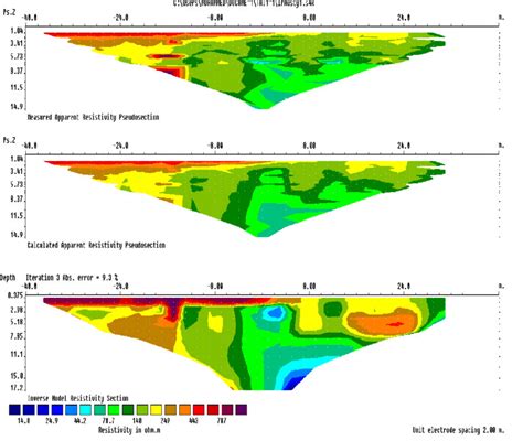 result of 2d inversion of the wenner schlumberger array data along