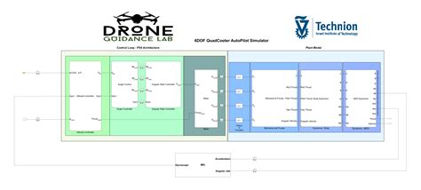 Github Iftahnafpx4simulinksimulator Simulink Models Of Uavs With