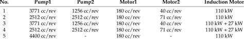 Wind Turbine Powertrain Combination Download Table