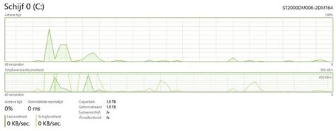 What Is Going On Serious Disk Reading Every Time After Bootup Win 10