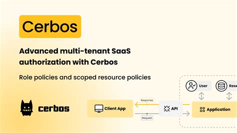 Advanced Multi Tenant Saas Authorization With Cerbos Role Policies And Scoped Resource Policies