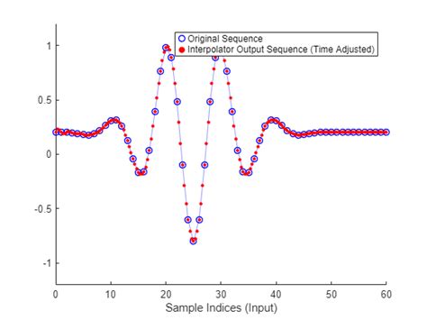 Decimator和interpolator的设计 Matlab和simulink 卡塔尔世界杯8强比赛直播
