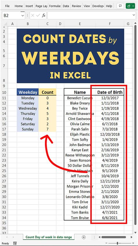 Learn Excel To Excel Count Dates By Day Of Week Weekdays In Excel