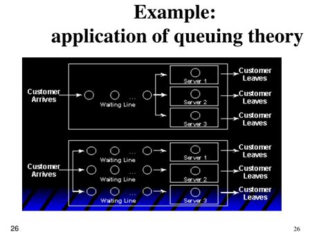 Ppt Lecture 27 Queuing Theory Powerpoint Presentation Free