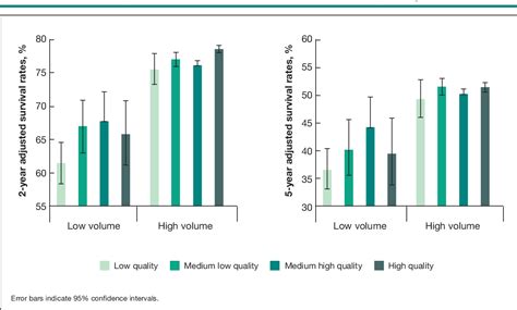 Figure 3 From Surgeon In The C Suite Semantic Scholar