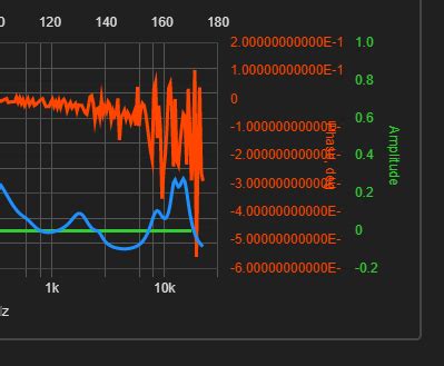 Convolution Graphing Issue Henquist Camillagui Github