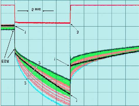 time dependence horizontal scale 5 µs div of voltages on experimental