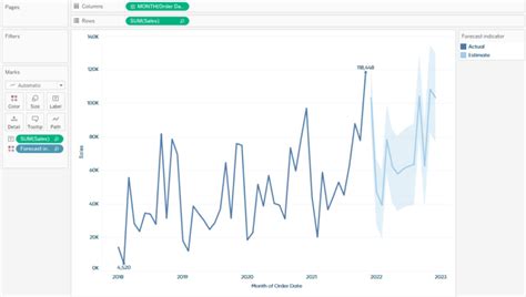 The Definitive Guide To The Analytics Pane In Tableau