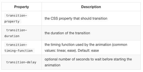The Css Handbook A Handy Guide To Css For Developers Css Css Grid
