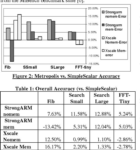 Table 1 From High Level Cpu Microarchitecture Models Using Kahn Process Networks Semantic Scholar