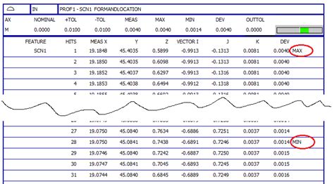 Extract Minimum Point From Scan Segment Pc Dmis For Cmms Pc Dmis Nexus Community