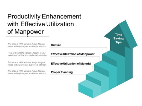 Productivity Enhancement With Effective Utilization Of Manpower Ppt PowerPo