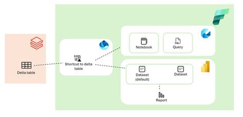 Deltatables Azure Bigdata Dataengineering Etl Cloudcomputing… Onkar Chakane