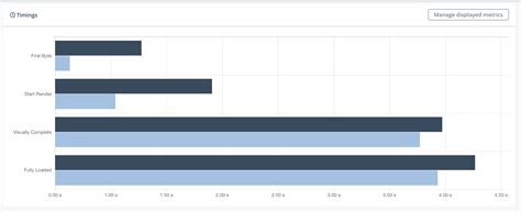 Reactjs What Is The Cheapest Way To Deploy A React App Using Next Js SSR On AWS Stack Overflow