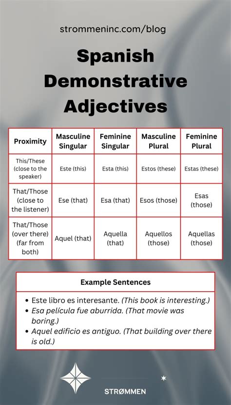 Whats The Meaning Of Que In Spanish Strømmen Language Classes