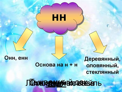 Правописание Н и НН в разных частях речи презентация онлайн