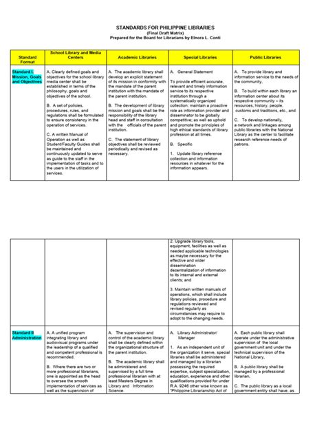 Standards Of Philippine Libraries Pdf Libraries Librarian