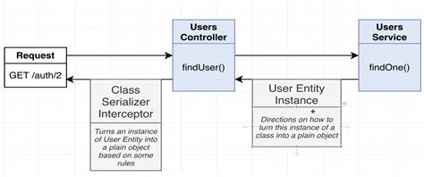 Data Serialization