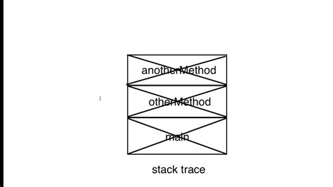 The Stack Trace And Debugging Youtube