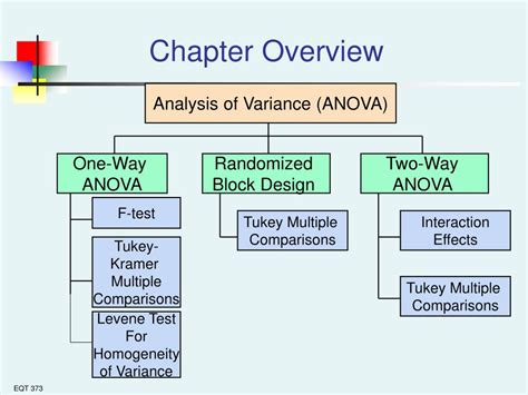 Ppt Chapter 4 Analysis Of Variance Powerpoint Presentation Free Download Id4368552
