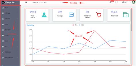 Github Yqxshikivue Admin Webapp 基于vuejselement Ui 后台管理系统