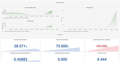 Step 14 Model Monitoring Katonic Docs