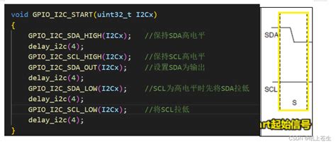 模拟iic软件代码和实际波形的分析andand真实iic波形 iic波形分析 csdn博客