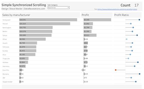 workbook datarevelations synchronized scrolling