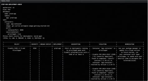 Red Hat Stackrox Enhancing Kubernetes Security With Cs