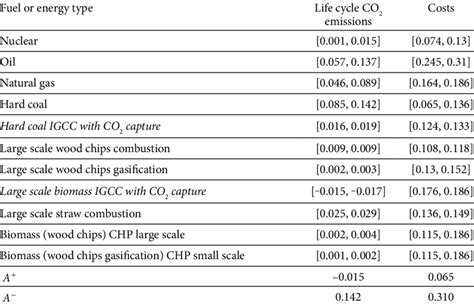 The Normalized Interval Decision Matrix Download Scientific Diagram