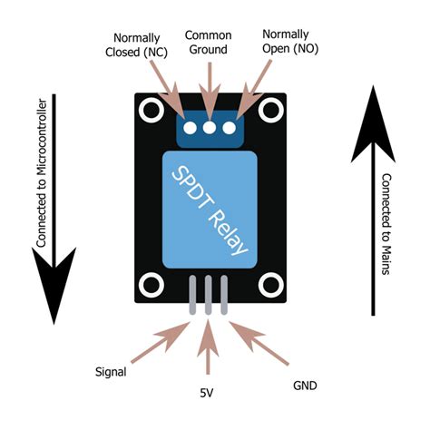 How To Power Light Bulbs Using An Arduino With A Relay Module Make