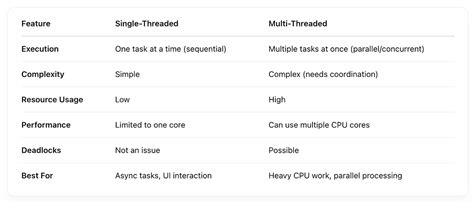 🧵 Javascript Thread — Why Its Single And How It Works By Nayan Vekariya Apr 2025 Medium