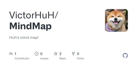 Github Victorhuhmindmap Huhs Mind Map