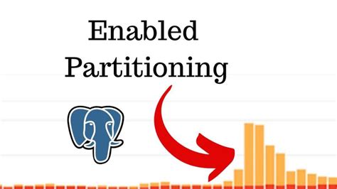 Vedprakash Pandey On Linkedin They Enabled Postgres Partitioning And