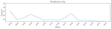 python how to reduce y axis in matplot with same distance stack