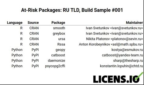 Michael Bommarito On Linkedin Python Opensource Risk Riskmanagement Software