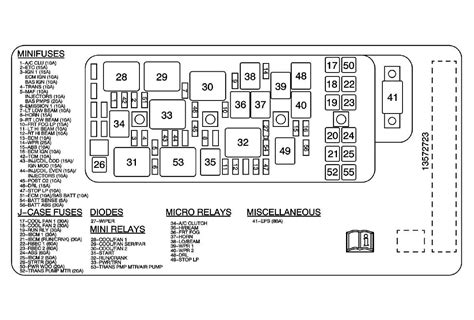 2010 Chevy Traverse Fuse Box Diagram And Wiring Layout