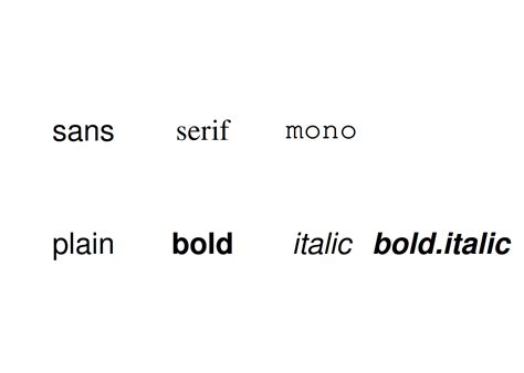 Ggplot2 Pt1 Автоматизированный сбор больших данных в экономико социологических исследованиях
