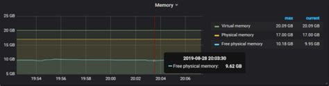 Windows Server Monitoring Using Prometheus And Wmi Exporter