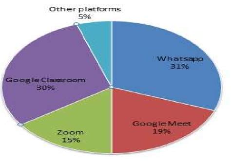 Online Learning Platform Download Scientific Diagram