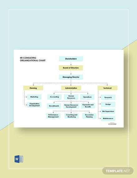 Hr Organizational Chart Sample A Visual Reference Of Charts Chart Master