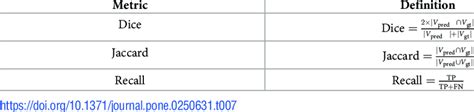 The Image Segmentation Evaluation Metrics Used In This Paper And Their