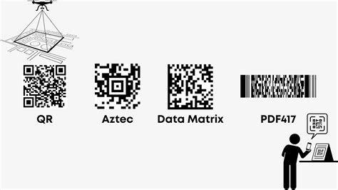 What Is A 2d Barcode Scanner Your Ultimate Guide Netum