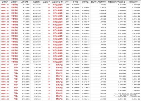 上市公司企业生命周期和原始数据（总资产、净利润、留存收益、营收同步增长率）数据2000 2020年 众鲤数据网