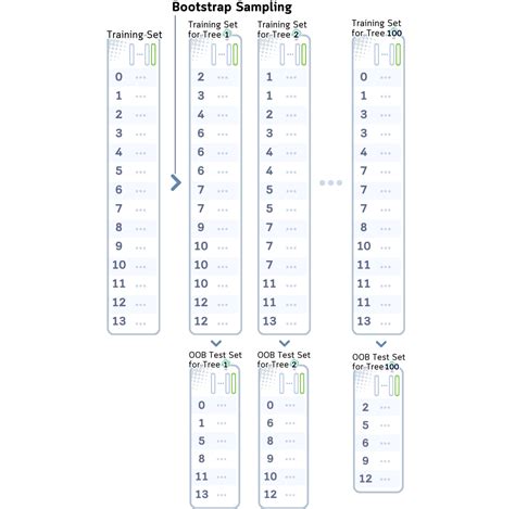 Random Forest Explained A Visual Guide With Code Examples Towards Data Science