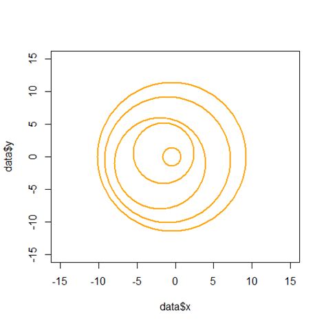 R How To Draw A Shape Ellipse Or Oval Following Some Points And Calculate Its Area Stack