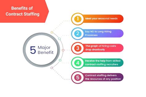 The Ultimate Guide To Contract Staffing Leveraging Staffing Agencies