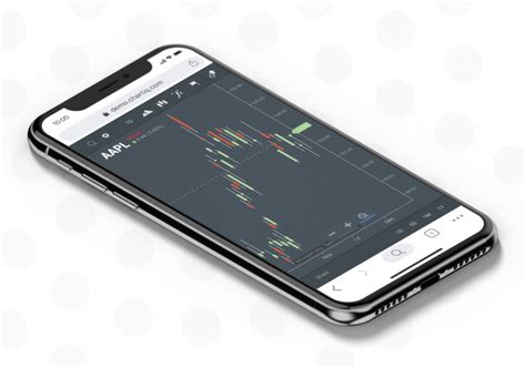 Chartiq Html5 Charting Library For Financial Services Cosaic