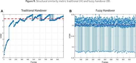 Figure 1 From Unmanned Aerial Vehicle With Handover Management Fuzzy System For 5g Networks