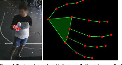Figure 1 From Recognition Of Grasping Patterns Using Deep Learning For Human Robot Collaboration